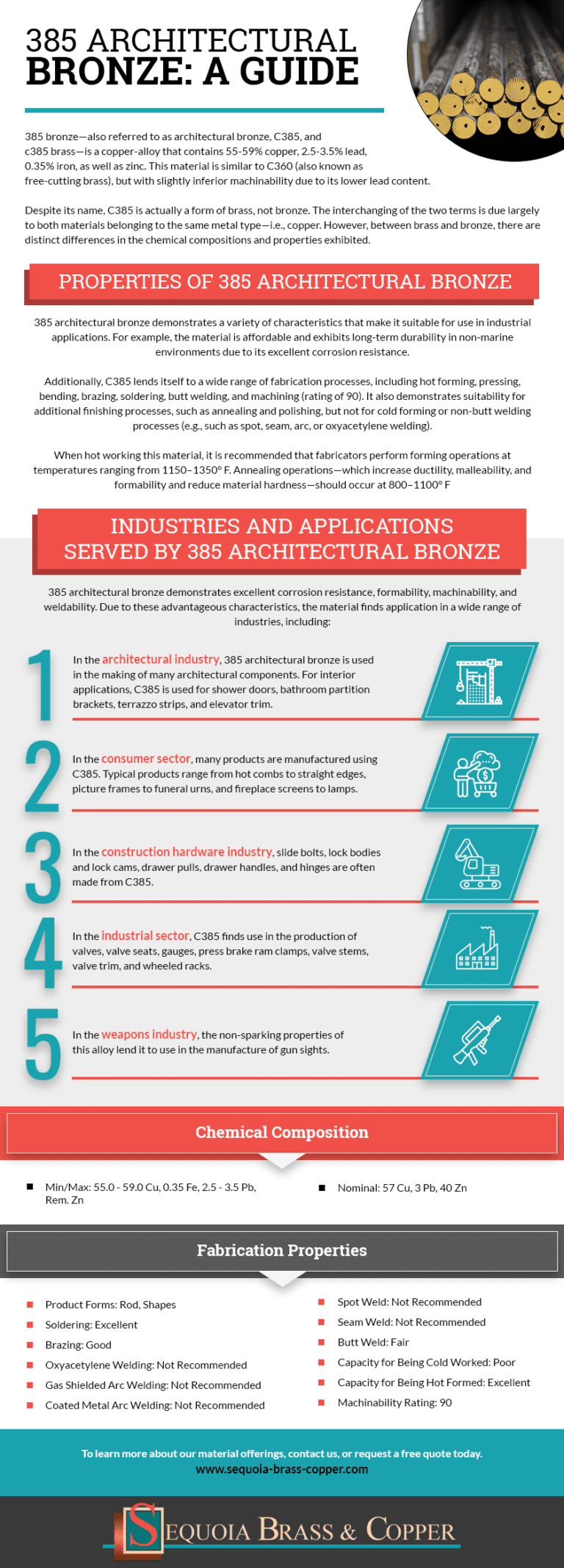 Alloy 385 Architectural Bronze - Sequoia Brass and Copper