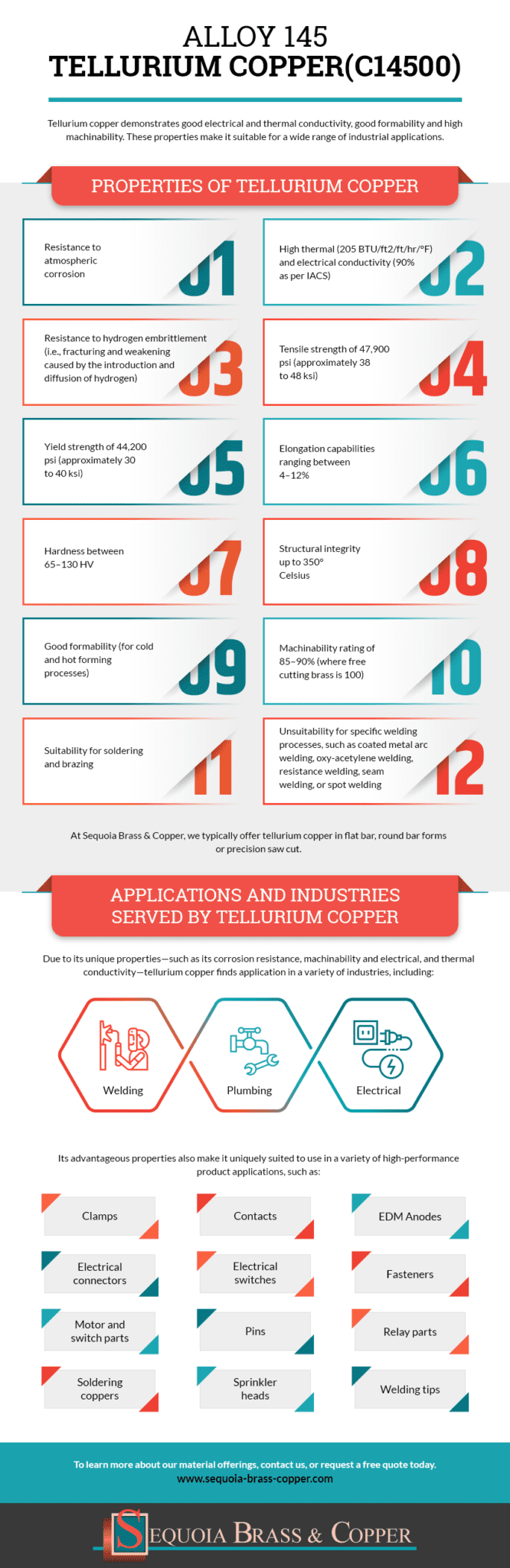 Tellurium Copper (C145 Copper) - Sequoia Brass and Copper