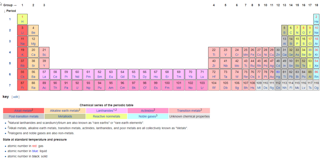 Periodic Table of Elements - Sequoia Brass and Copper